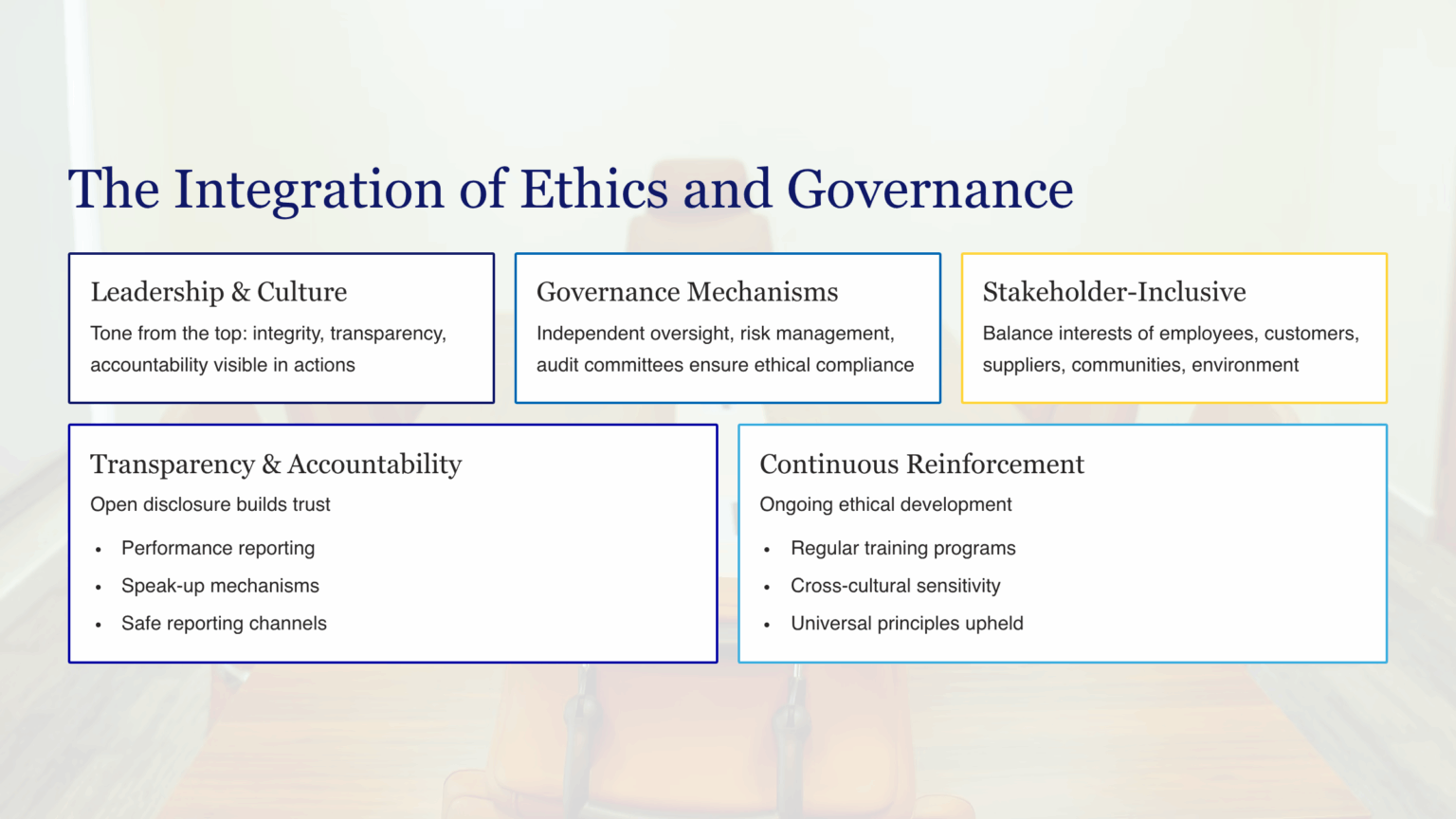Corporate Governance and Ethics – Endurisk Advisory – Risk, Ethics and ...